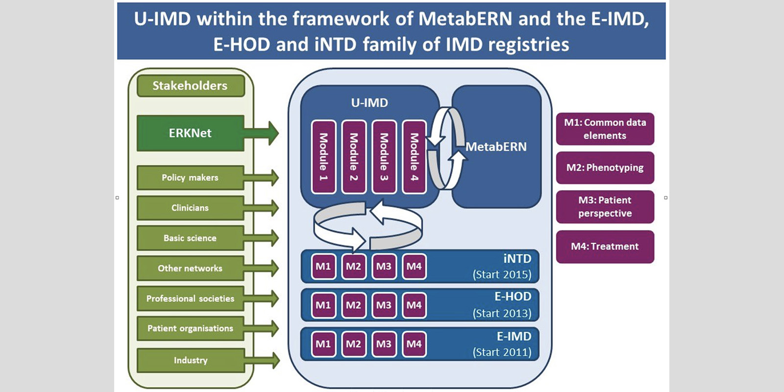 2017: EU Launches Unified Metabolic Disease Registry - U-IMD