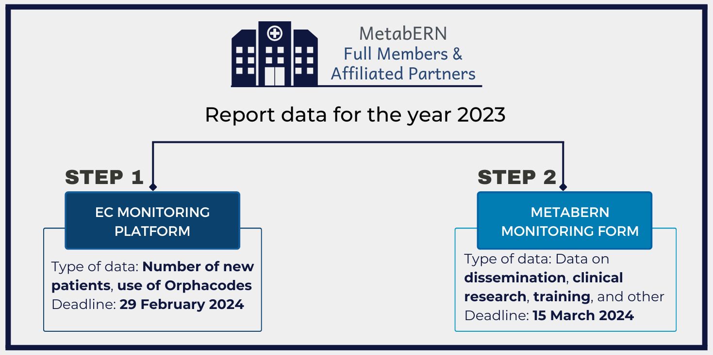 Continuous Monitoring System - MetabERN